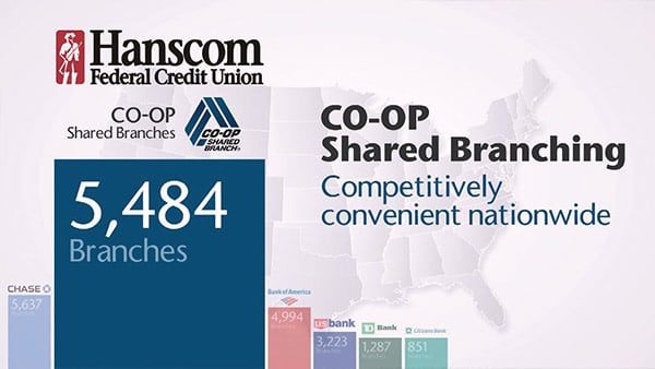 Coast-to-Coast Access with CO-OP Shared Branching